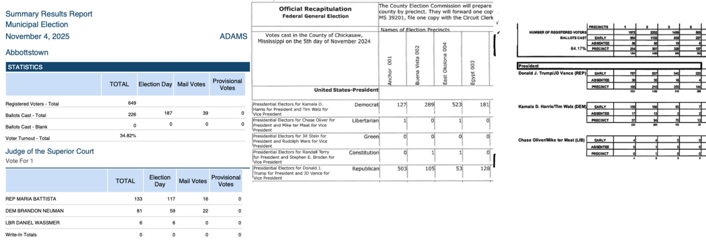 LLMs for Precinct Election Results Data Extraction